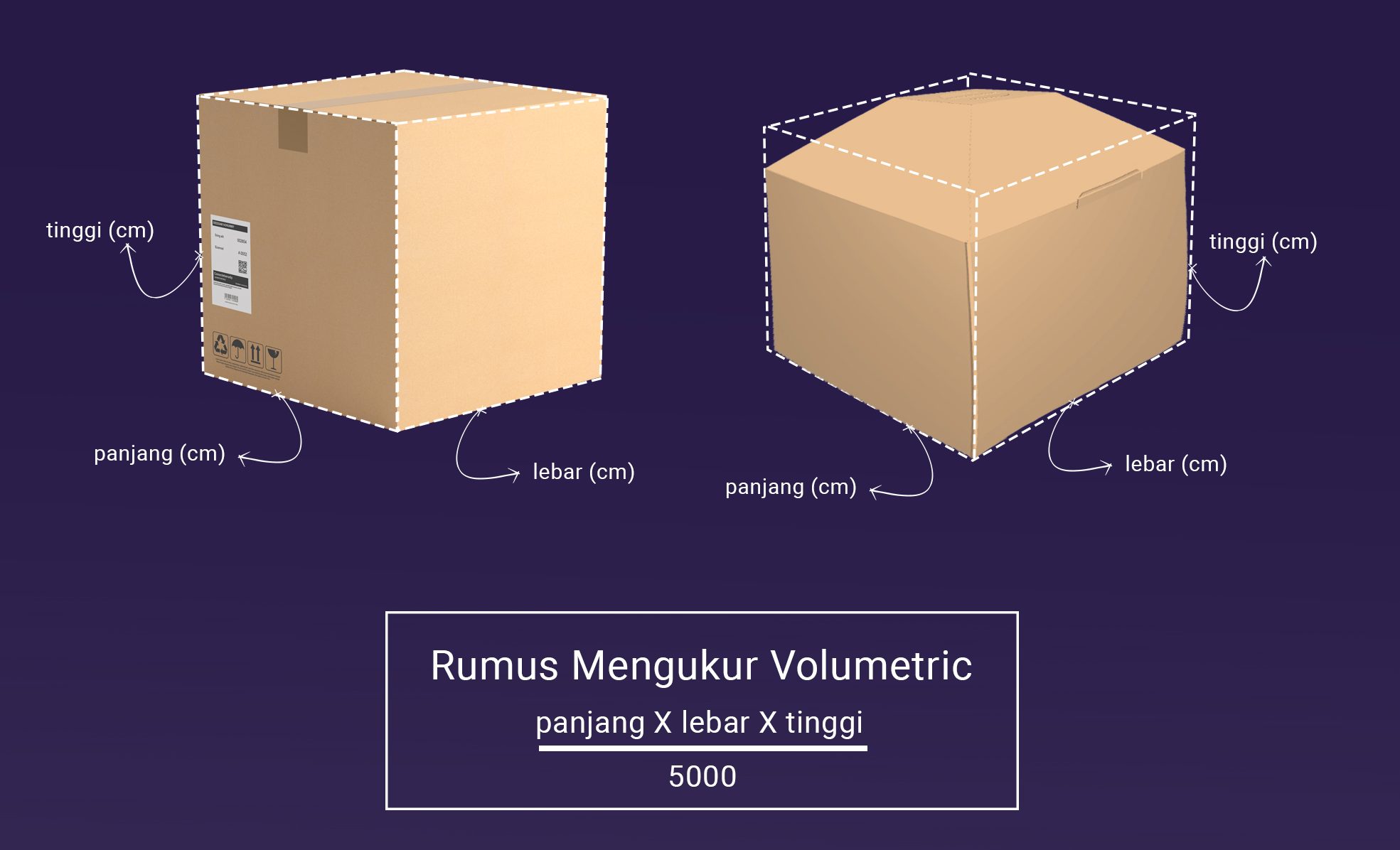 Kirim Paket Ke Luar Negeri? Begini Cara Hitung Berat Barangnya